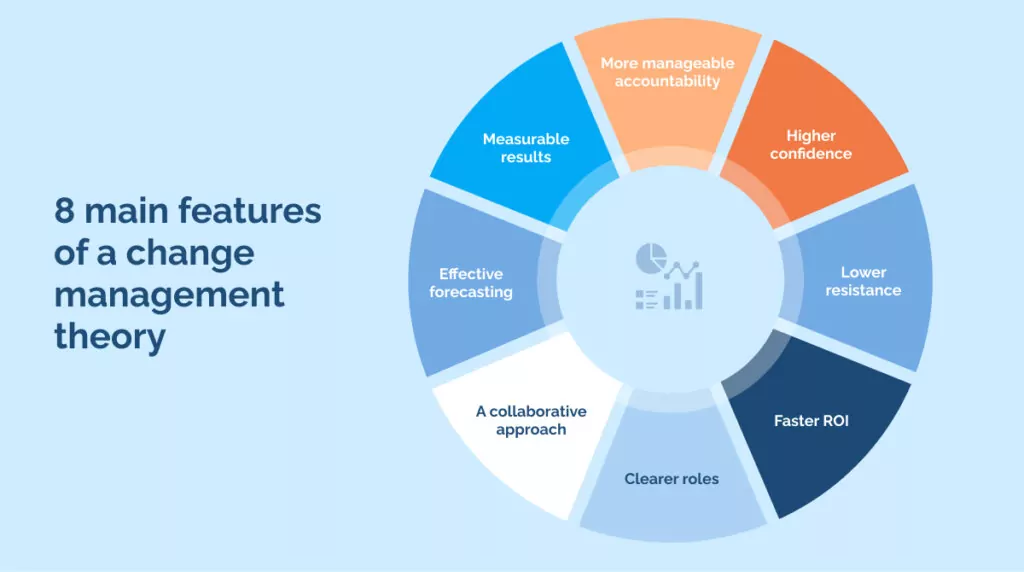 Choose the Best Change Management Theory for your organization